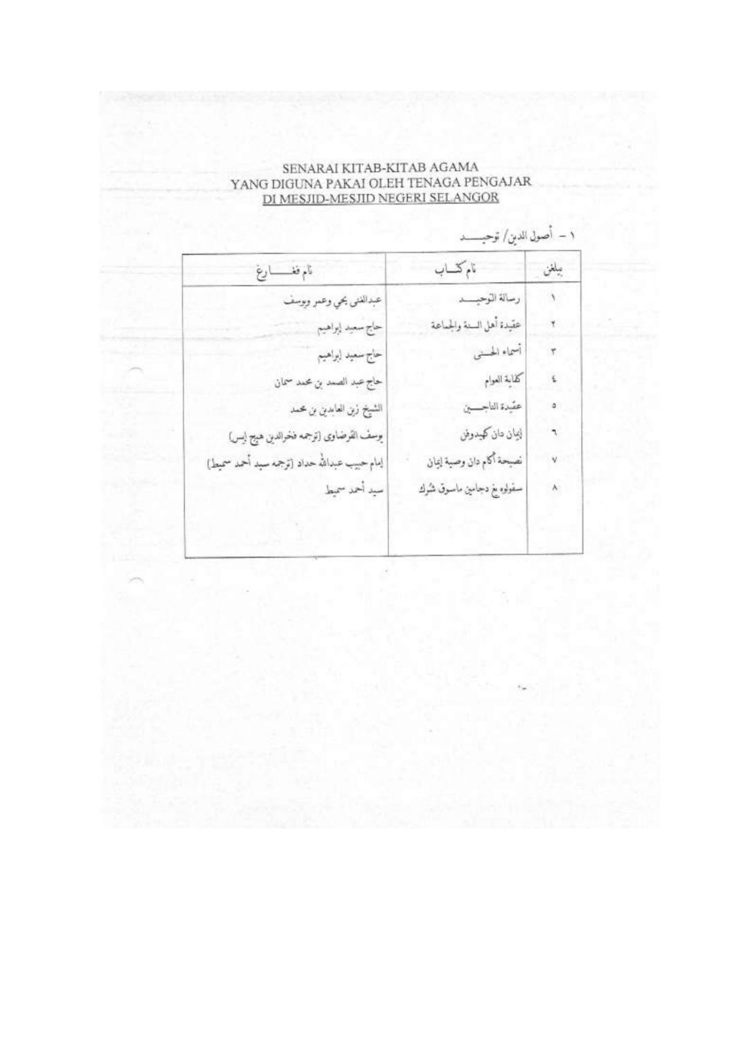 Senarai Kitab-Kitab Pengajian Untuk Masjid/Surau Seluruh Masjid ...
