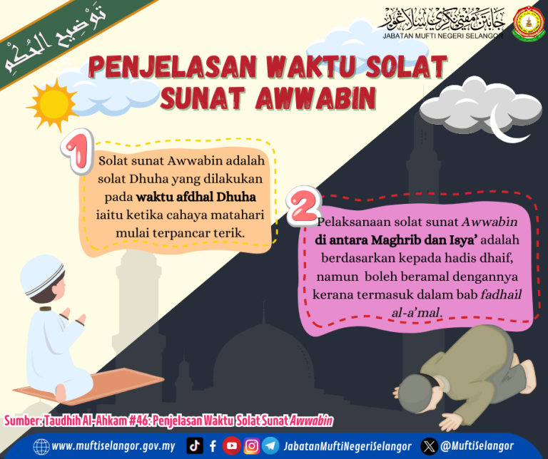 #46 Taudhih Al-Hukmi : Penjelasan Waktu Solat Sunat AWWABIN – Jabatan ...