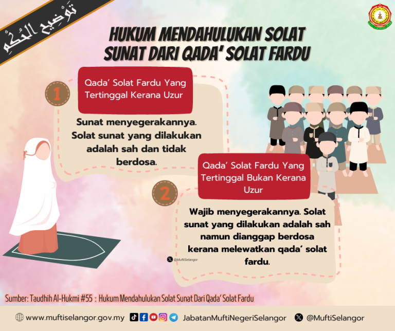 #55 Taudhih Al-Hukmi : Hukum Mendahulukan Solat Sunat Dari Qada’ Solat ...