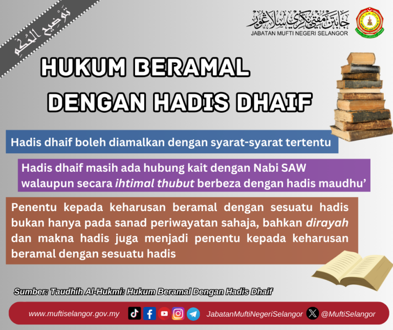 #70 Taudhih Al-Hukmi : Hukum Beramal Dengan Hadis Dhaif – Jabatan Mufti ...