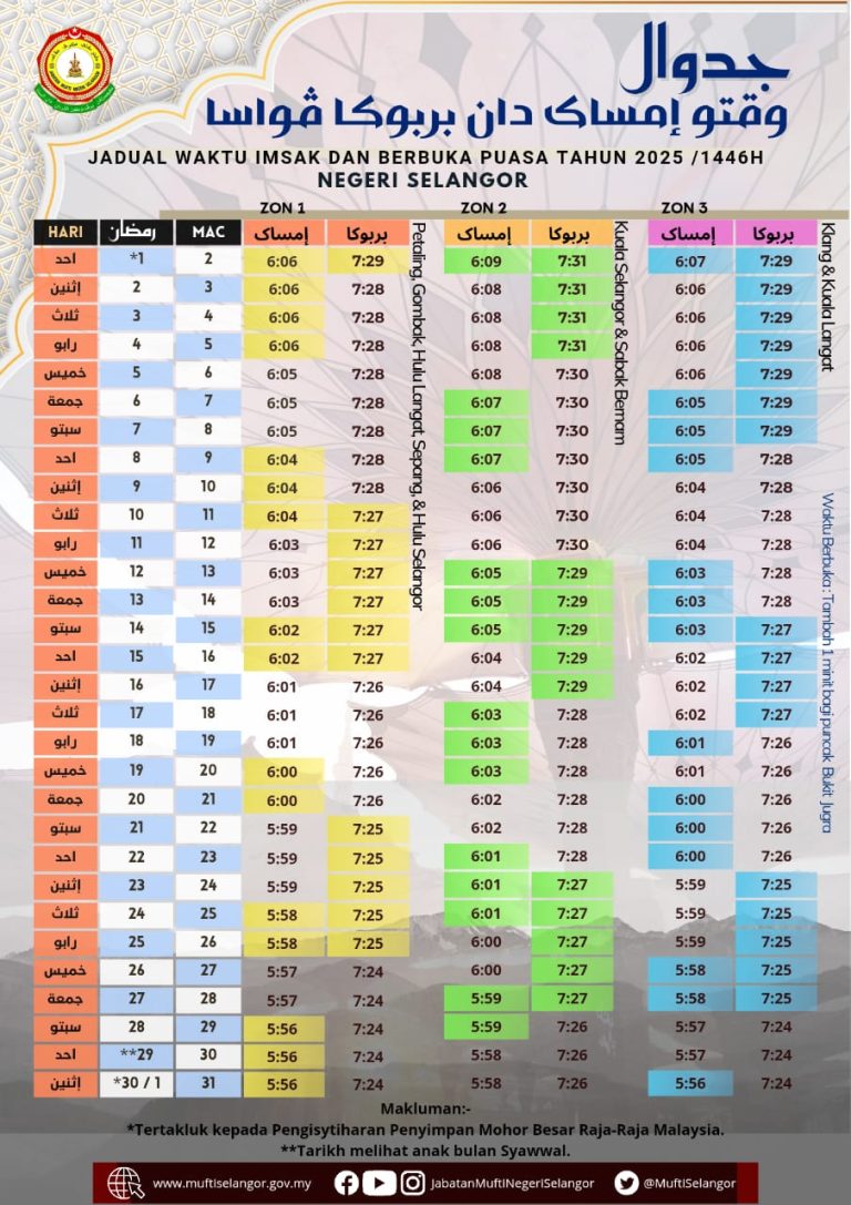 JADUAL WAKTU IMSAK DAN BERBUKA PUASA TAHUN 2025M/1446H NEGERI SELANGOR ...