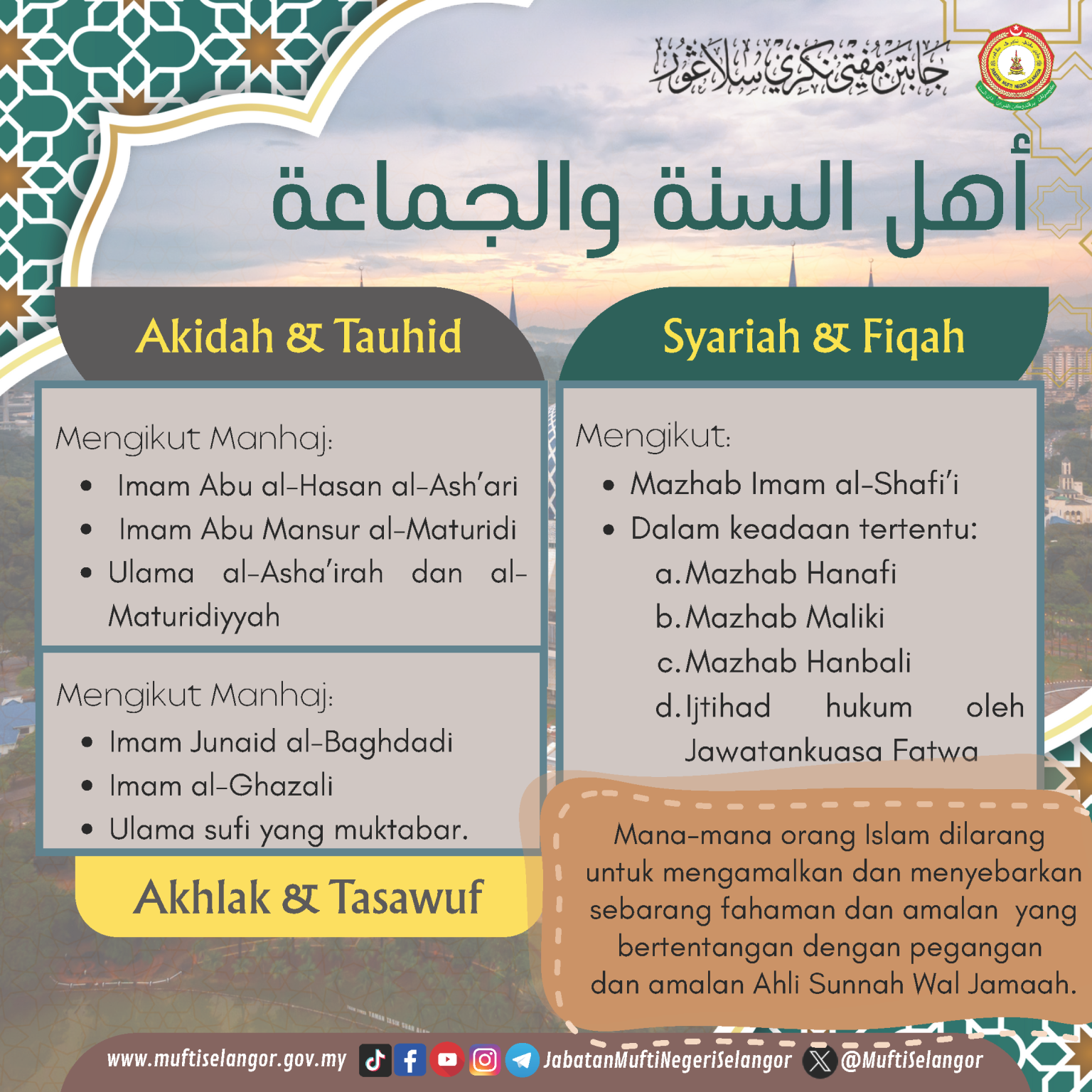 AHLI SUNNAH WAL JAMAAH – Jabatan Mufti Negeri Selangor